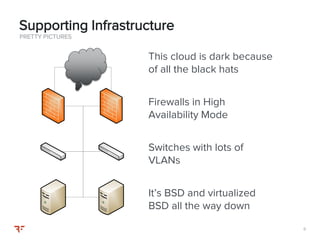 44CON 2104 - Lessons Learned from Black Hat's Infrastructure, Conan ...