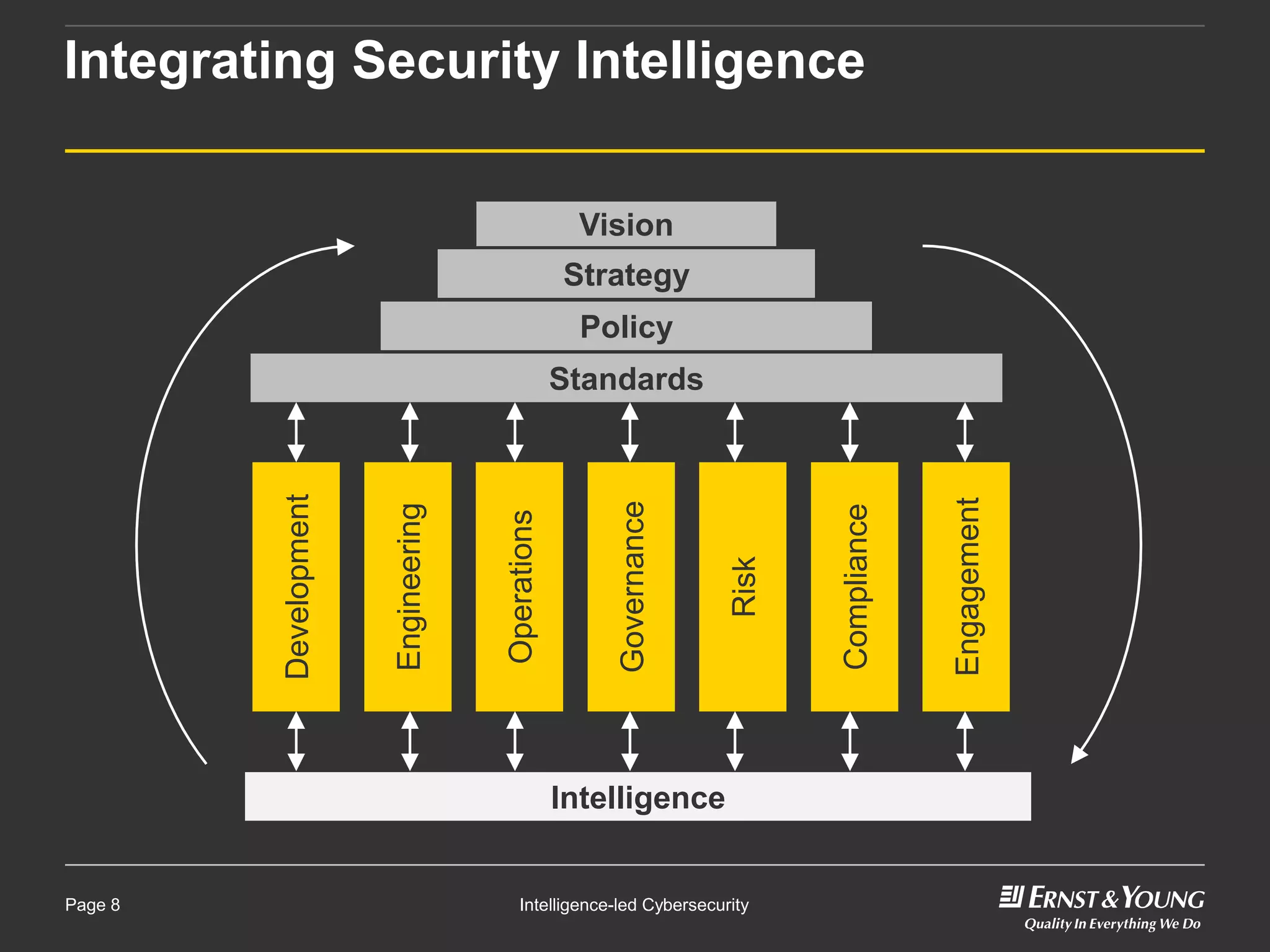 Intelligence-led Cybersecurity | PPTX