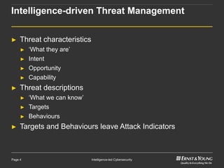 Intelligence-led Cybersecurity | PPTX