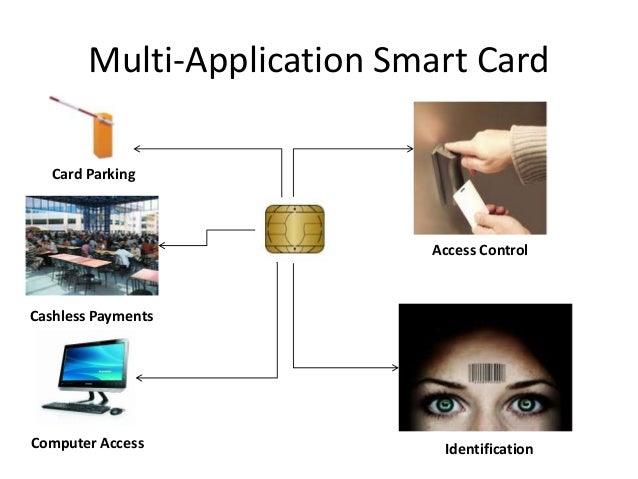 Inside .NET Smart Card Operating System