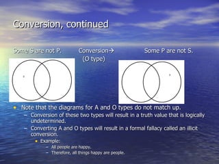 4.4 Conversion Obversion And Contraposition | PPT