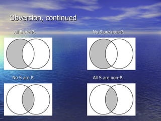 4.4 Conversion Obversion And Contraposition | PPT