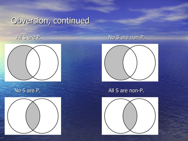 4.4 Conversion Obversion And Contraposition | PPT
