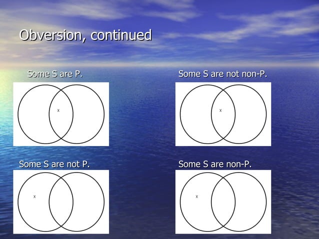 4.4 Conversion Obversion And Contraposition | PPT