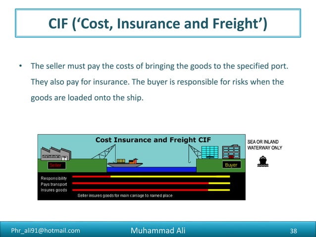Pharmaceutical Export Documentation, Procedure and Incoterms | PDF