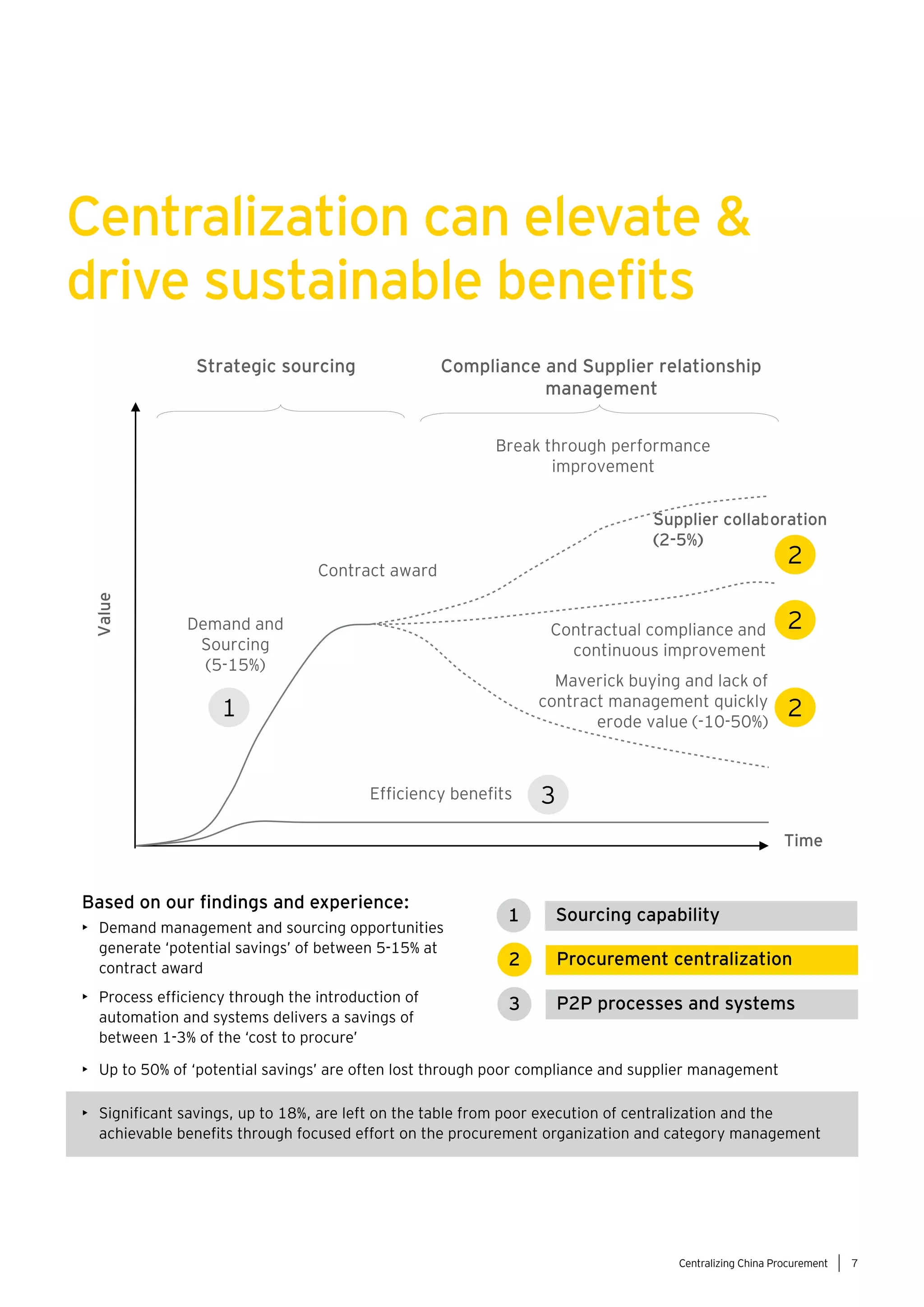 Centralization Procurement_24Apr | PDF