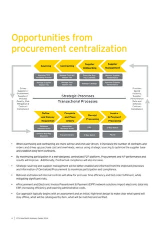 Centralization Procurement_24Apr | PDF