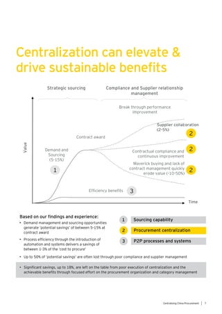 Centralization Procurement_24Apr | PDF