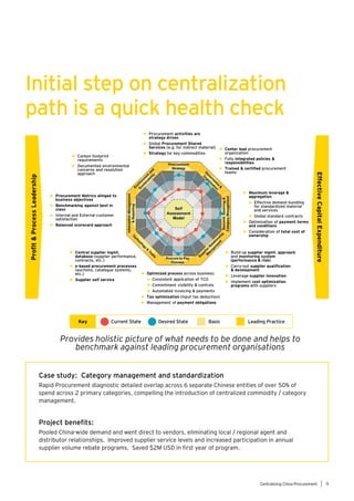 Centralization Procurement_24Apr | PDF
