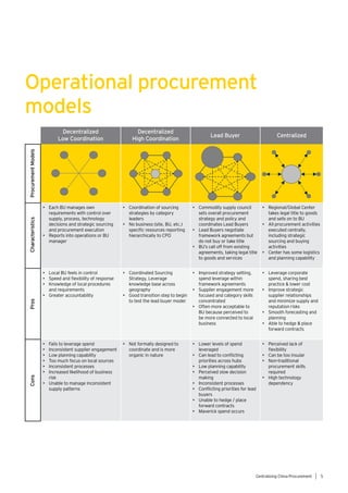 Centralization Procurement_24Apr | PDF