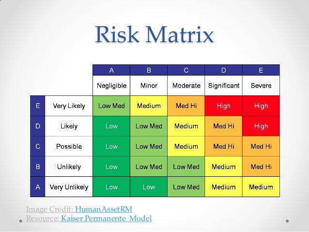 ASP Management Systems by LN