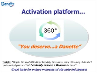 Danette Marketing Activity Plan 2012 | PPT