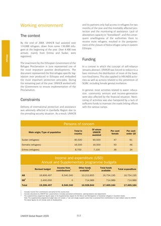UNHCR Global Report 2004 - Ethiopia | PDF | Government Support and ...