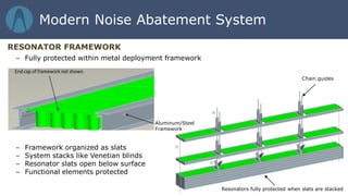 AdBm Overview Presentation 2015-09 Links | PDF