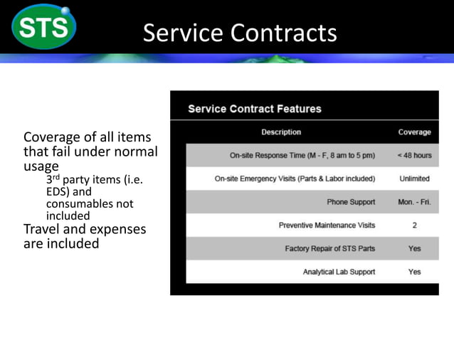 STS SEM User Interface | PPT
