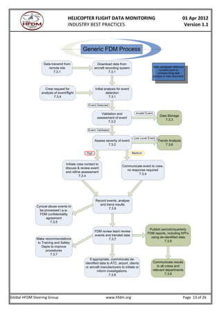 HFDM Best Practices Document_V1.1 | PDF