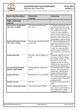 HFDM Best Practices Document_V1.1 | PDF
