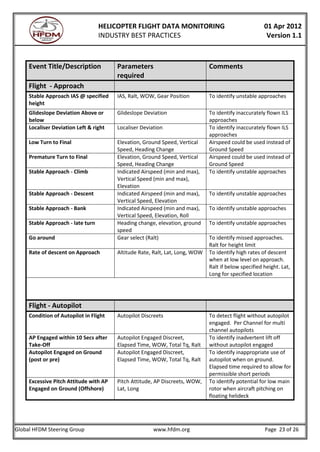 HFDM Best Practices Document_V1.1 | PDF