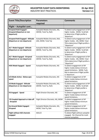 HFDM Best Practices Document_V1.1 | PDF