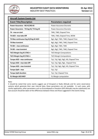 HFDM Best Practices Document_V1.1 | PDF
