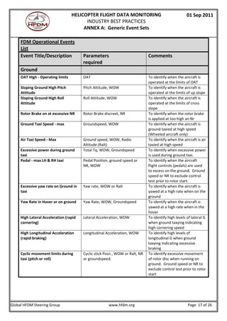HFDM Best Practices Document_V1.1