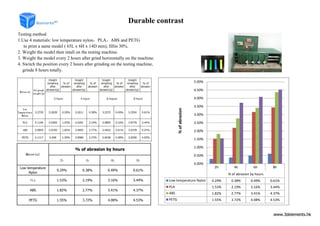 Low Temperature Nylon Spec and contrast testing | PPT