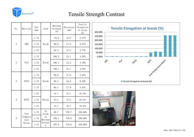 Low Temperature Nylon Spec and contrast testing | PPT