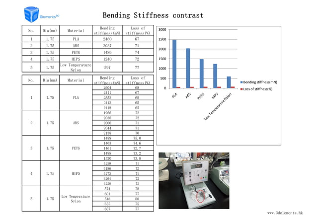 Low Temperature Nylon Spec and contrast testing | PPT