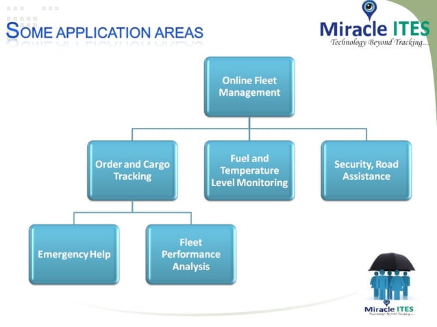 VTS Presentation | PPT