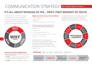 SD_Portfolio_HQ_2013 | PDF