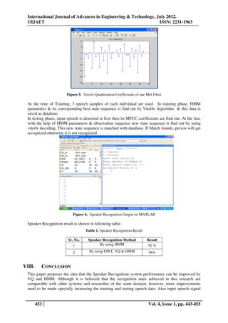 44 i9 advanced-speaker-recognition | PDF | Digital Audio | Computer Software and Applications