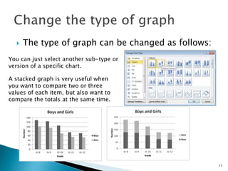 4 4 making changes to graphs | PPT