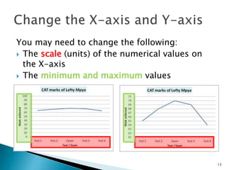 4 4 making changes to graphs | PPT
