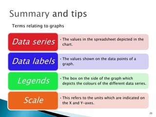 4 4 making changes to graphs | PPT