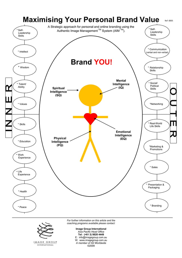 Maximising your personal brand value | PDF