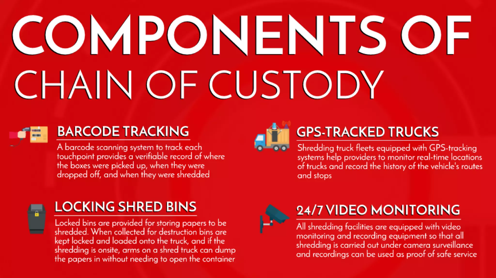 Chain of Custody: What It Is and Why It's Important | PDF