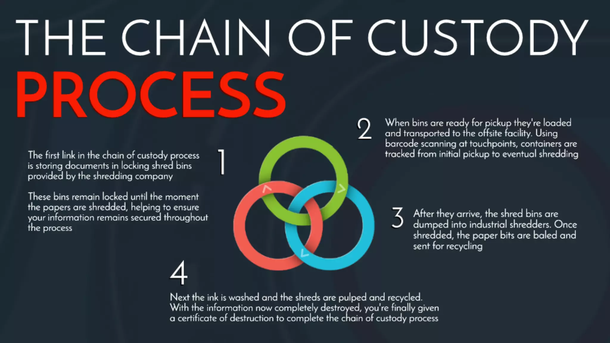 Chain of Custody: What It Is and Why It's Important | PDF