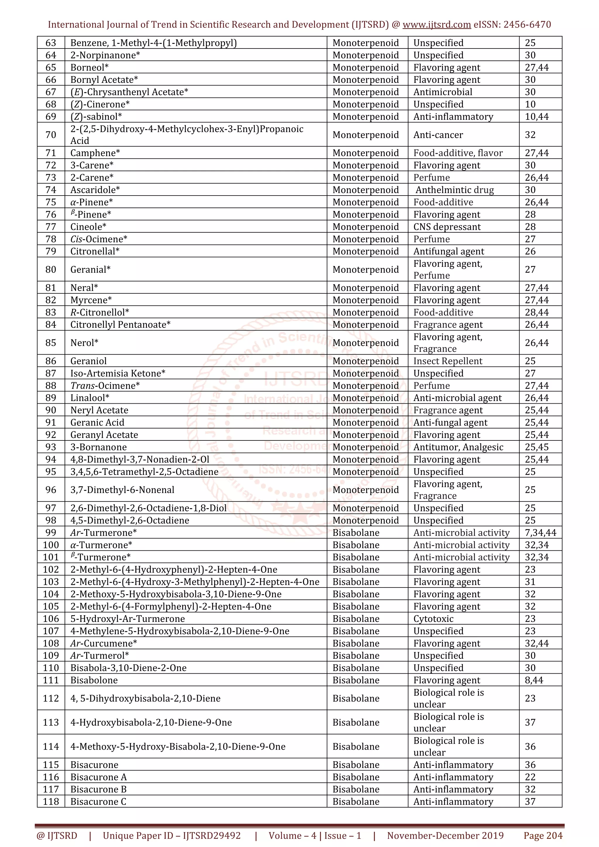 Review Article on Chemical Constituents and uses of Turmeric Plant | PDF