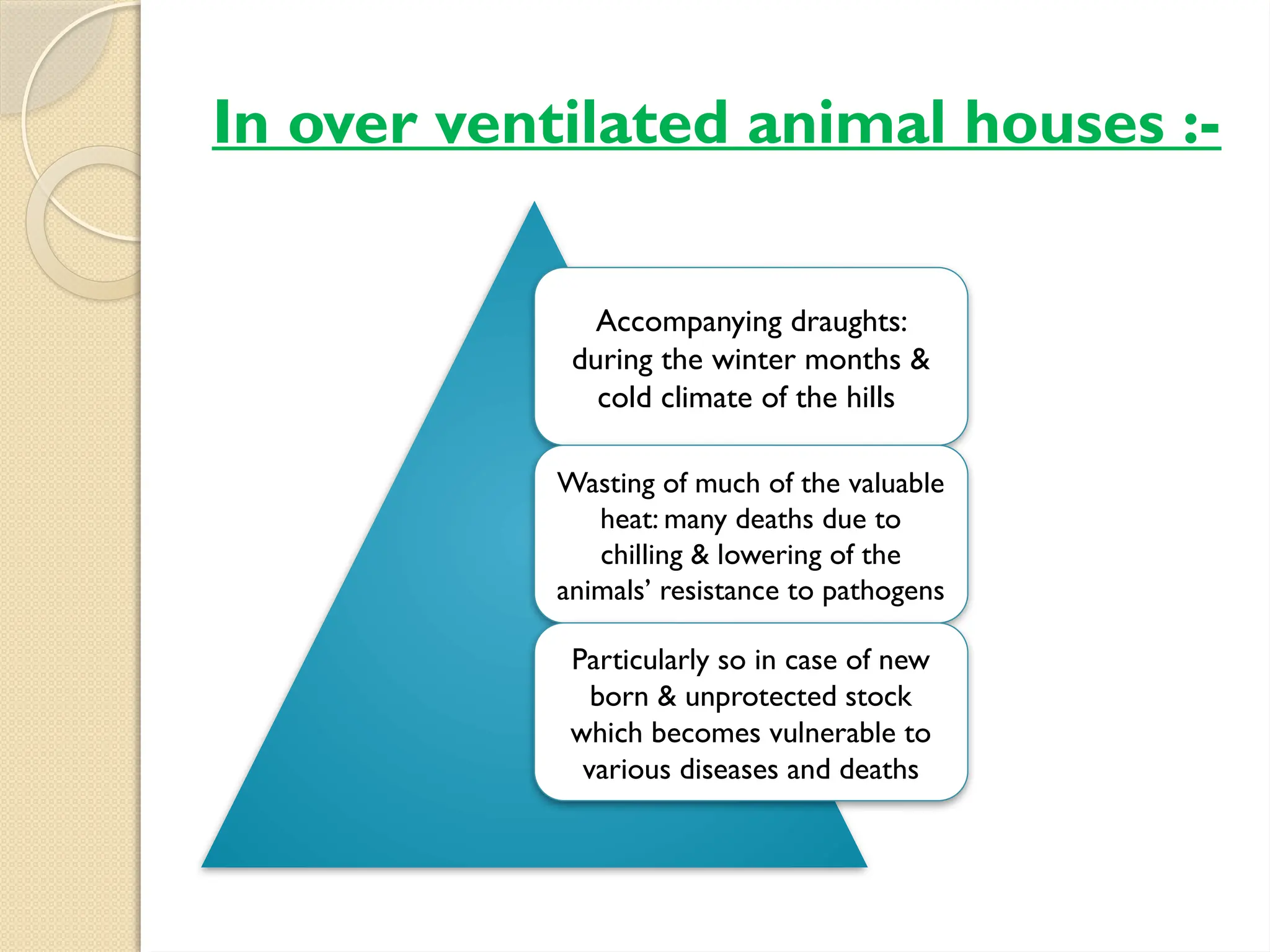 VENTILATION SYSTEM IN ANIMAL HOUSES.pptx