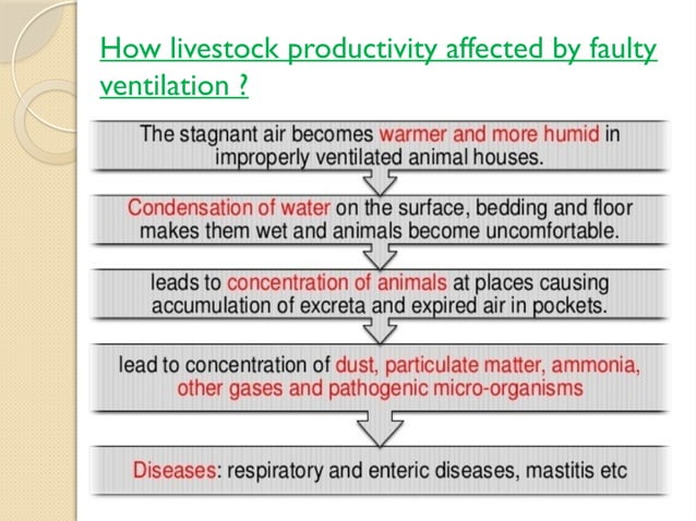 VENTILATION SYSTEM IN ANIMAL HOUSES.pptx