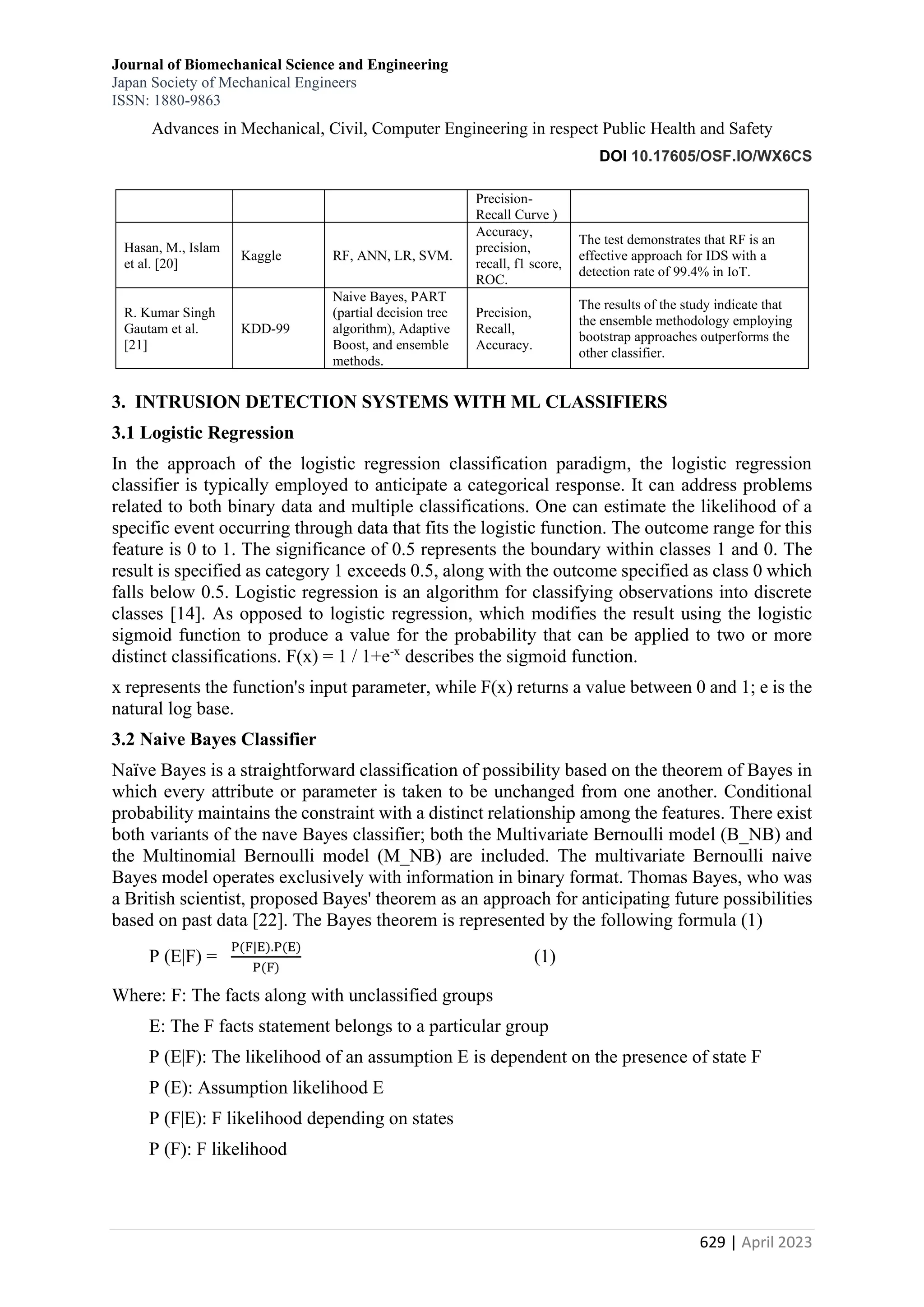 Performance Evaluation Of Machine Learning Algorithms For Intrusion