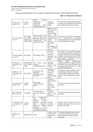 PERFORMANCE EVALUATION OF MACHINE LEARNING ALGORITHMS FOR INTRUSION ...