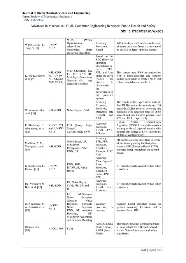 PERFORMANCE EVALUATION OF MACHINE LEARNING ALGORITHMS FOR INTRUSION DETECTION SYSTEM | PDF