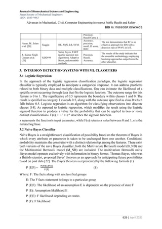 PERFORMANCE EVALUATION OF MACHINE LEARNING ALGORITHMS FOR INTRUSION DETECTION SYSTEM | PDF