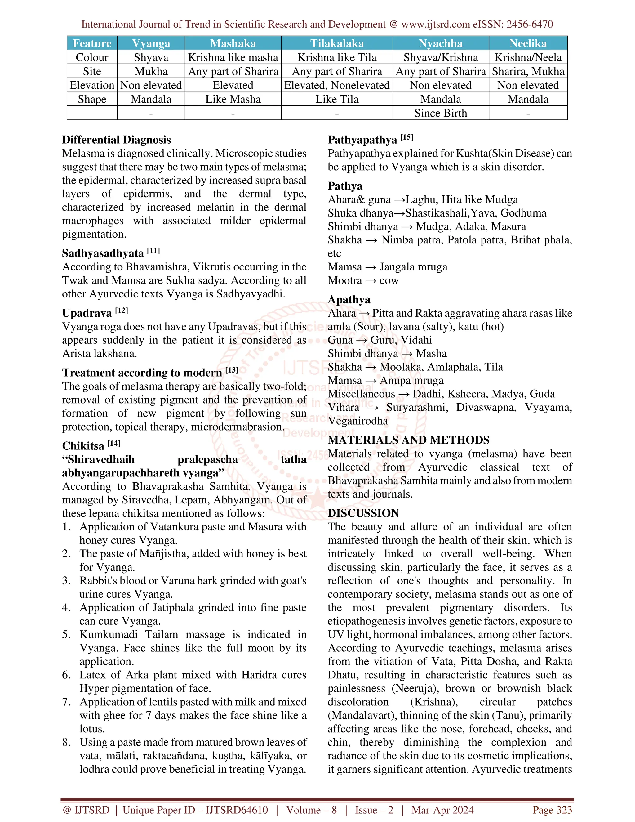 Vyanga Melasma Hara Chikitsa W.S.R to Bhavaprakasha Samhita | PDF