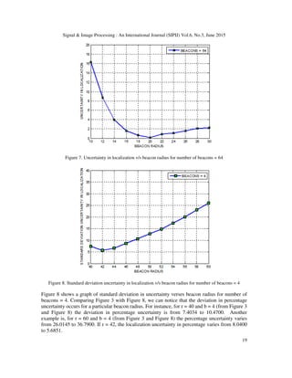 TARGET LOCALIZATION IN WIRELESS SENSOR NETWORKS BASED ON RECEIVED SIGNAL STRENGTH | PDF
