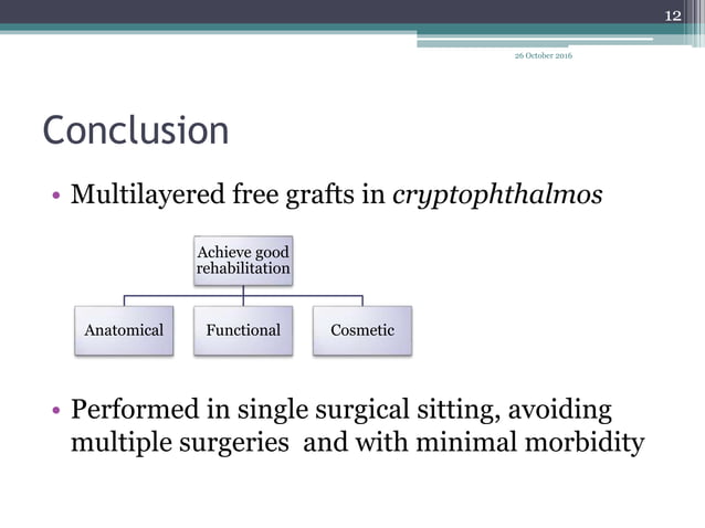 Multiple Layered Free Grafts For The Management Of Cryptophthalmos ...