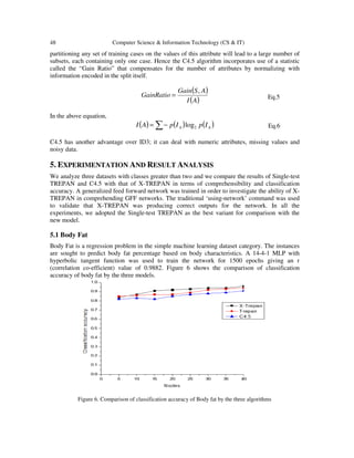 X-TREPAN: A MULTI CLASS REGRESSION AND ADAPTED EXTRACTION OF COMPREHENSIBLE DECISION TREE IN ...