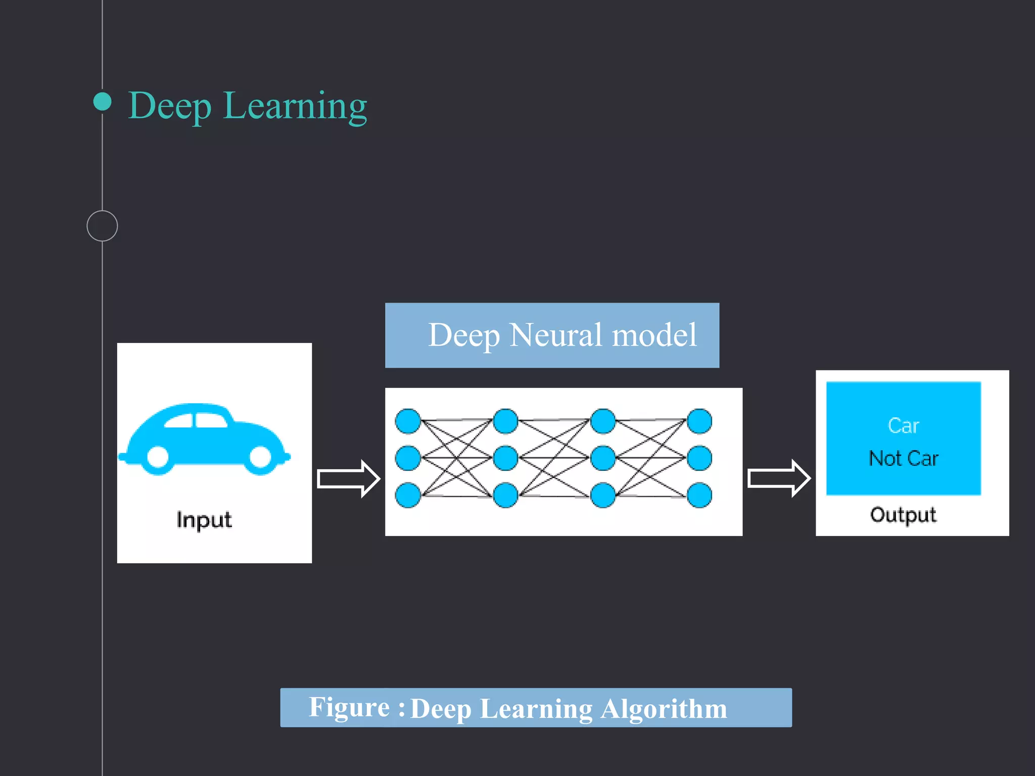Metal Surface Defect Inspection Through Deep Neural Network | PPTX