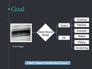 Metal Surface Defect Inspection Through Deep Neural Network | PPTX